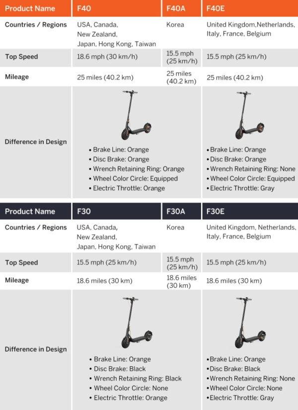 Ninebot KickScooter F30 & F40 E-Scooter bei Indiegogo im Crowdfunding