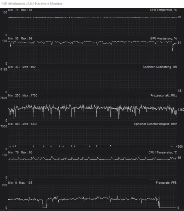 Lesertest: Beelink SER 4 Mini-PC mit vielen Anschlüssen