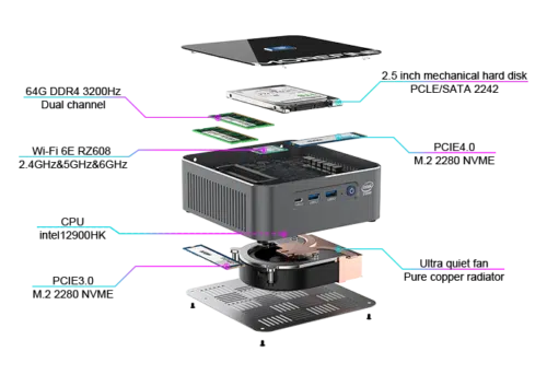 Morefine S600 Mini-PC: Der weltweit schnellste seiner Klasse?