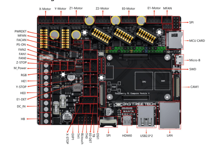 BIGTREETECH MANTA E3EZ: Klipper-Austauschboard für Crealitys Ender-Reihe