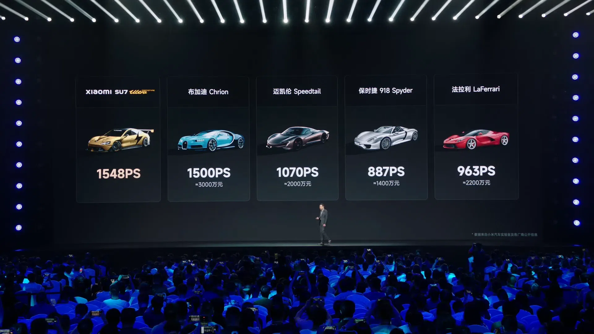 Xiaomi SU7 Ultra Prototype: Rekordjagd auf der Nordschleife