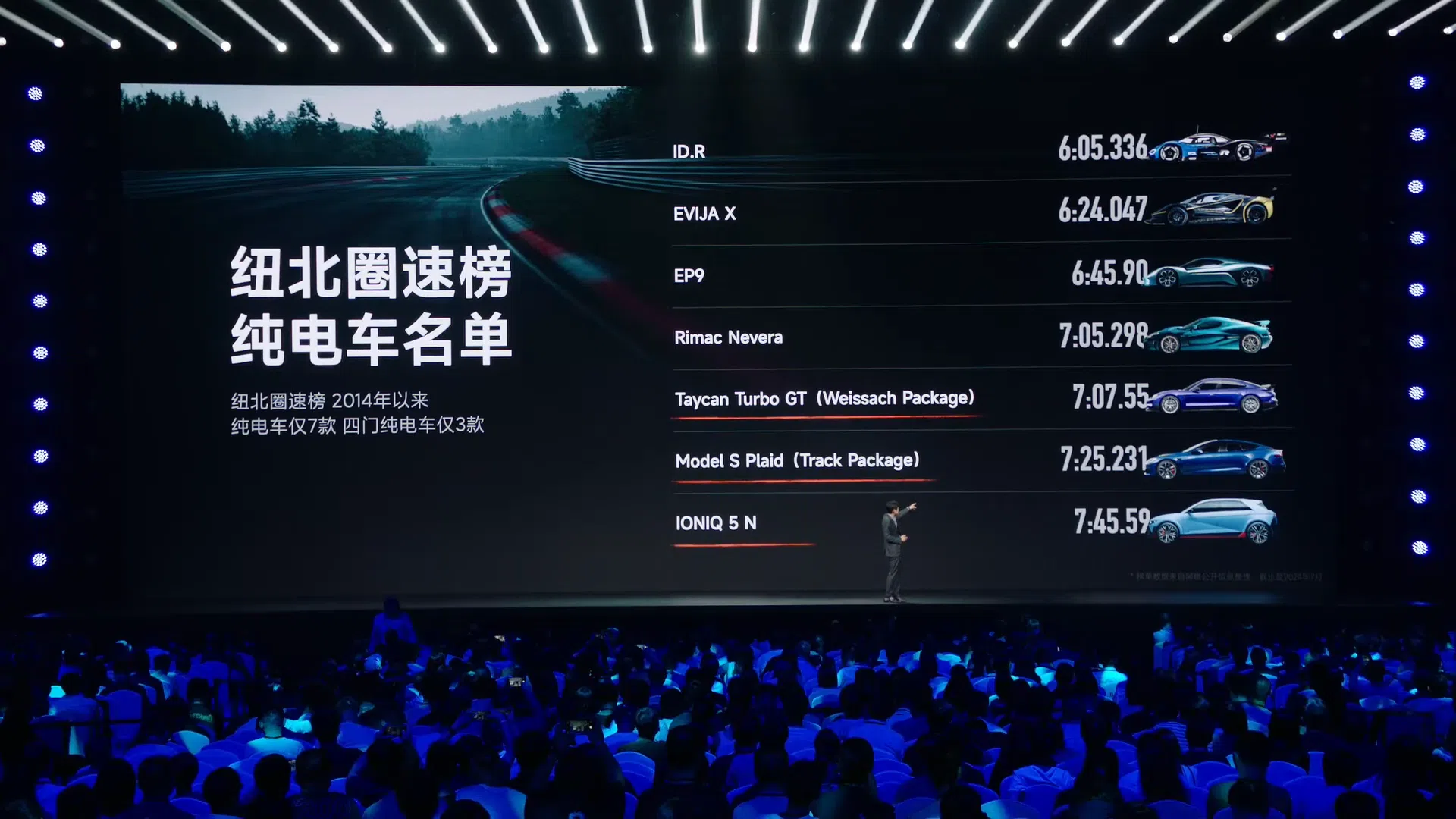 Xiaomi SU7 Ultra Prototype: Rekordjagd auf der Nordschleife