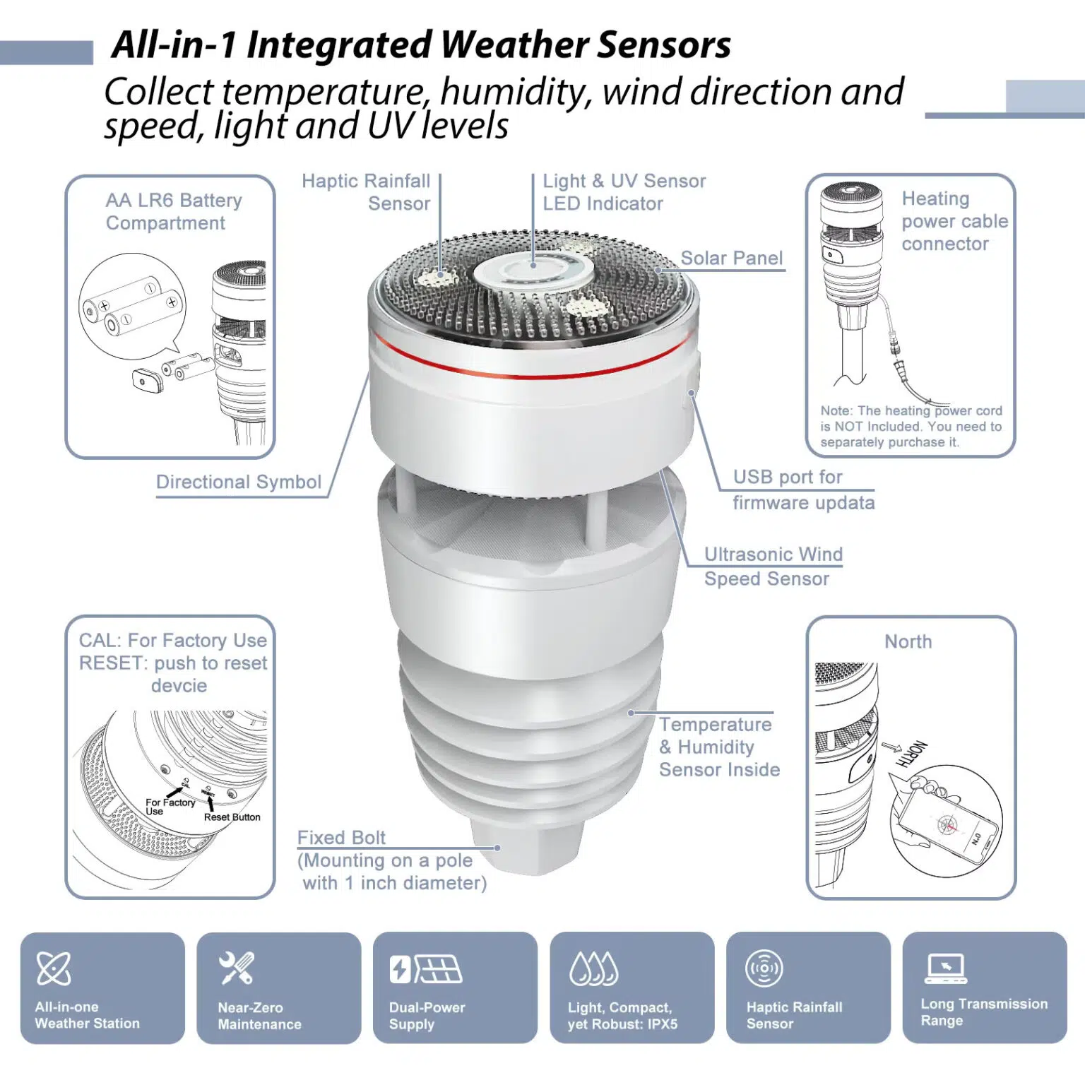 Ecowitt GW2001 Wittboy - Beste Wetterstation für Home Assistant?